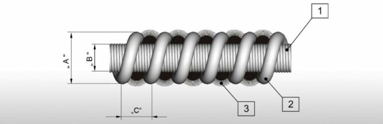 helix cables Automotive - GEMO