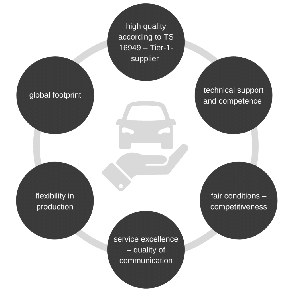 Home – English - GEMO